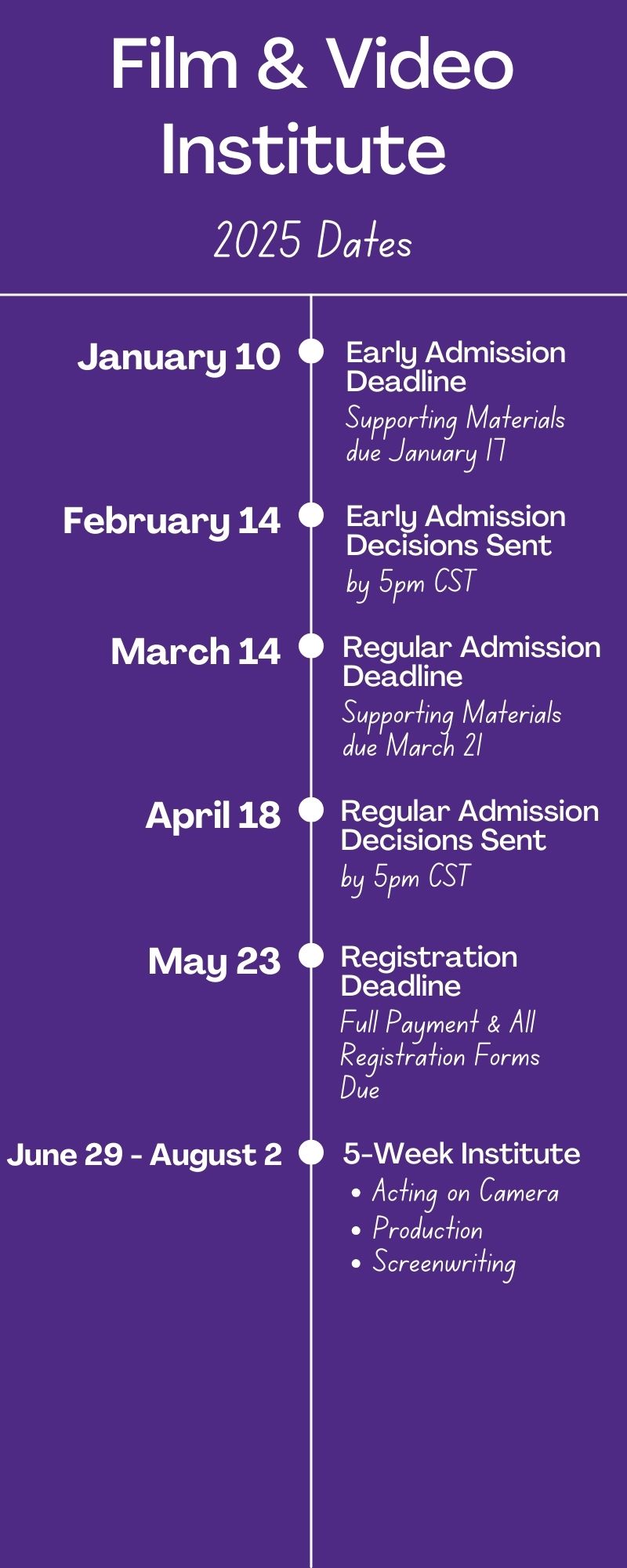 Applicant Information – Film & Video – National High School Institute